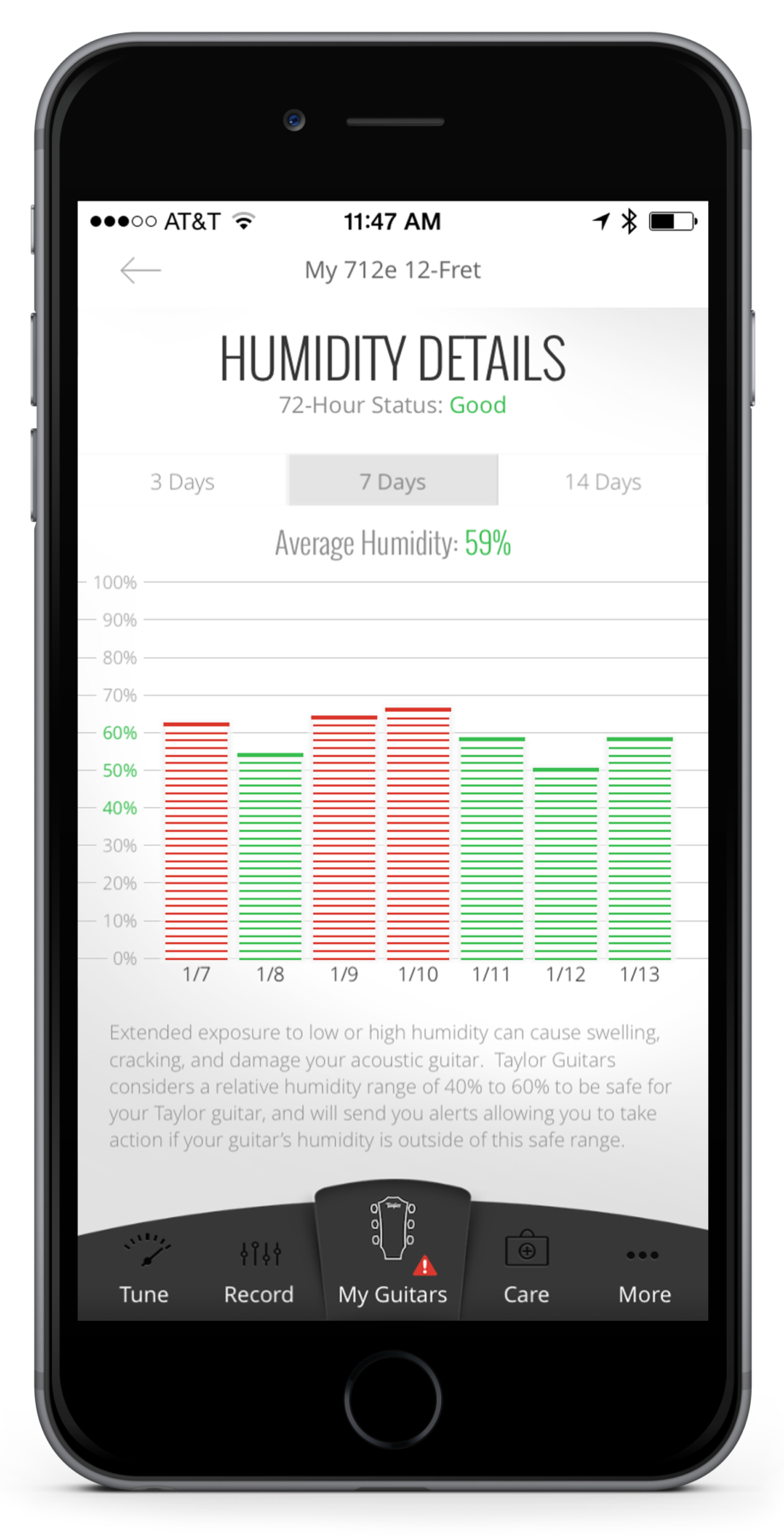 Monitor Your Guitars Health with TaylorSense – PlayGuitarLive.com